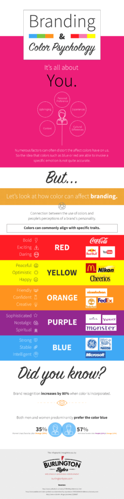 Branding & Color Psychology | Bytes.co